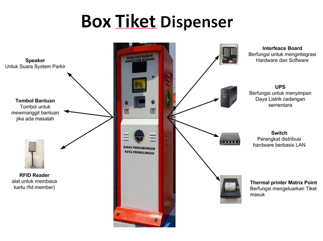 Tiket Dispenser – Sistem Parkir 123