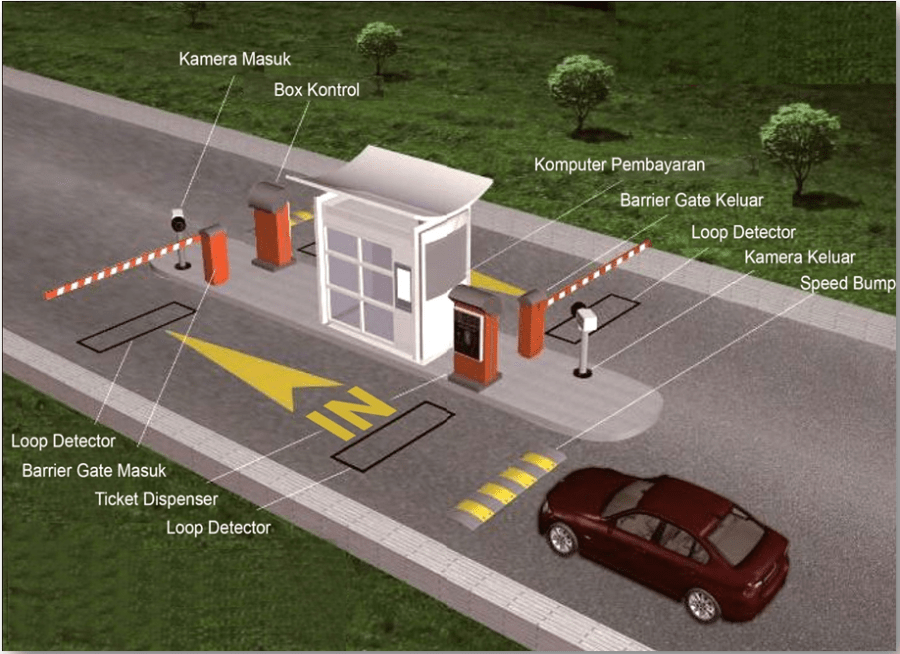 Software Parkir – Sistem Parkir 123